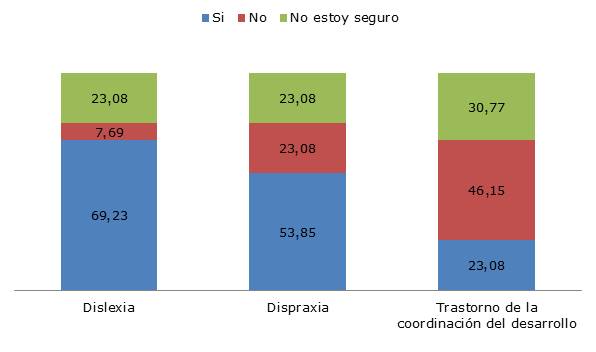 La coordinación motriz en los trastornos del desarrollo de la ...